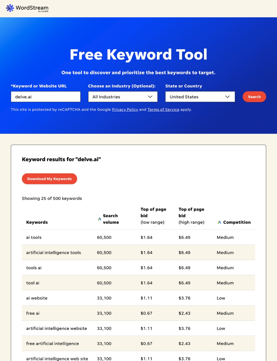 Top 14 Tools to Find Competitor Keywords