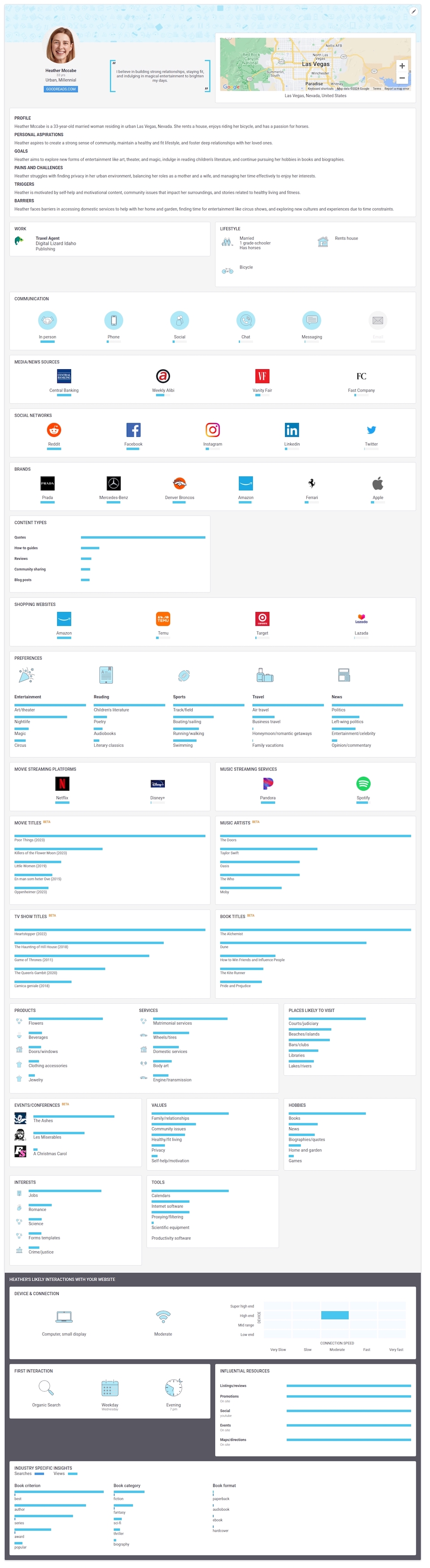 What Is a Buyer Persona and How to Create One?
