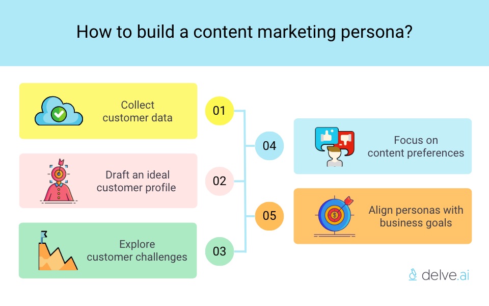 How to use personas in content marketing