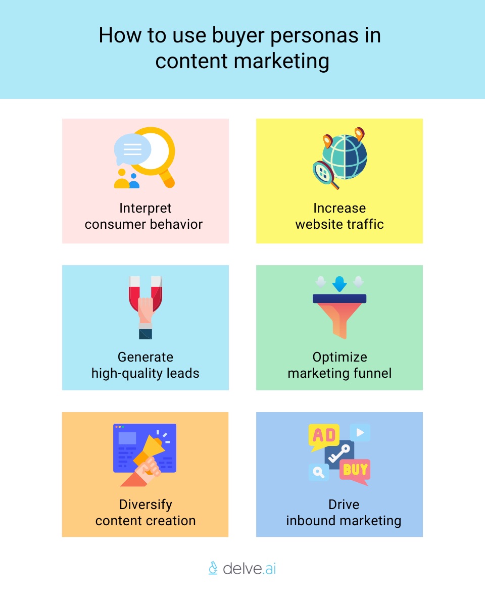 How to use personas in content marketing
