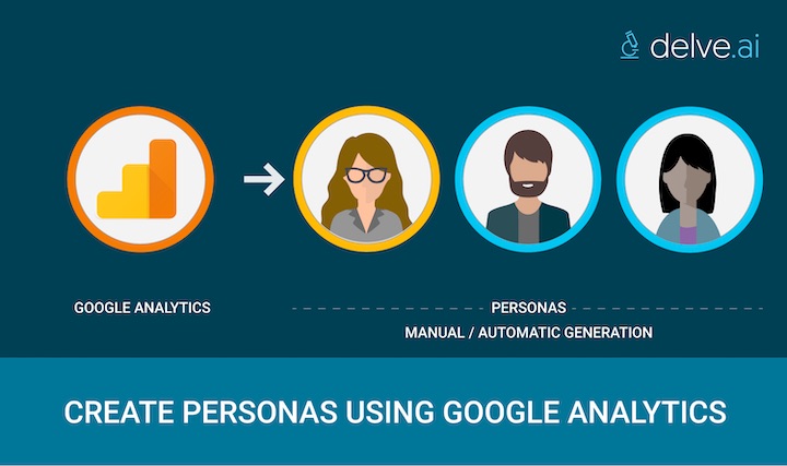 Create buyer personas using Google Analytics (UA/GA4)