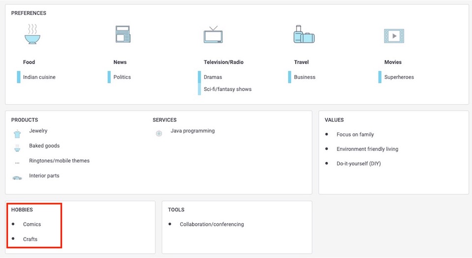 Using personas to identify niche targeting ideas