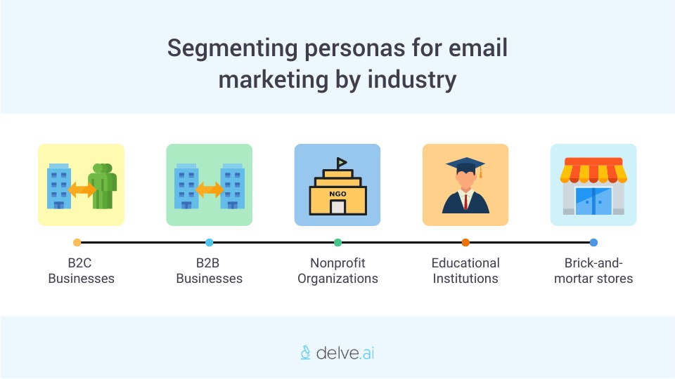 How to use buyer personas to enhance email marketing campaigns