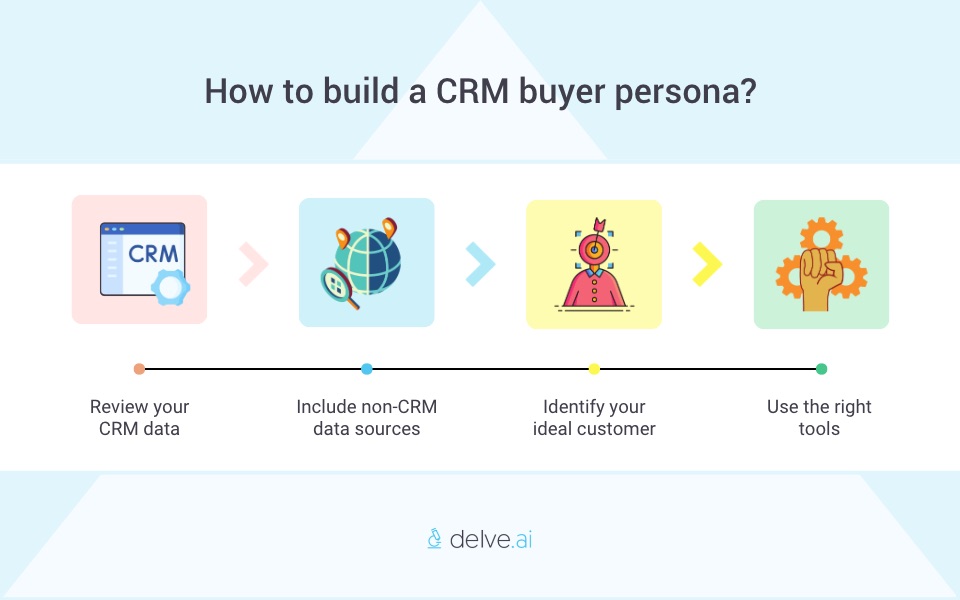 How to Create Buyer Personas from CRM Data