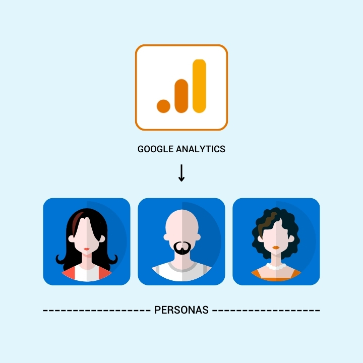 Create Personas Using Google Analytics