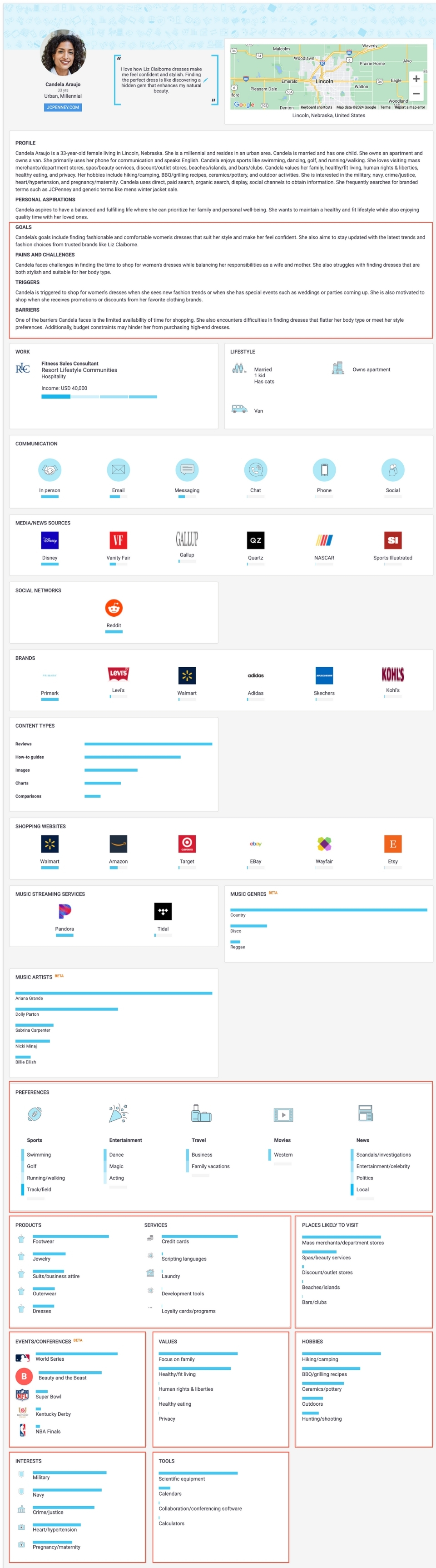 Psychographic Segmentation: Examples, Use-cases, Variables and Advantages