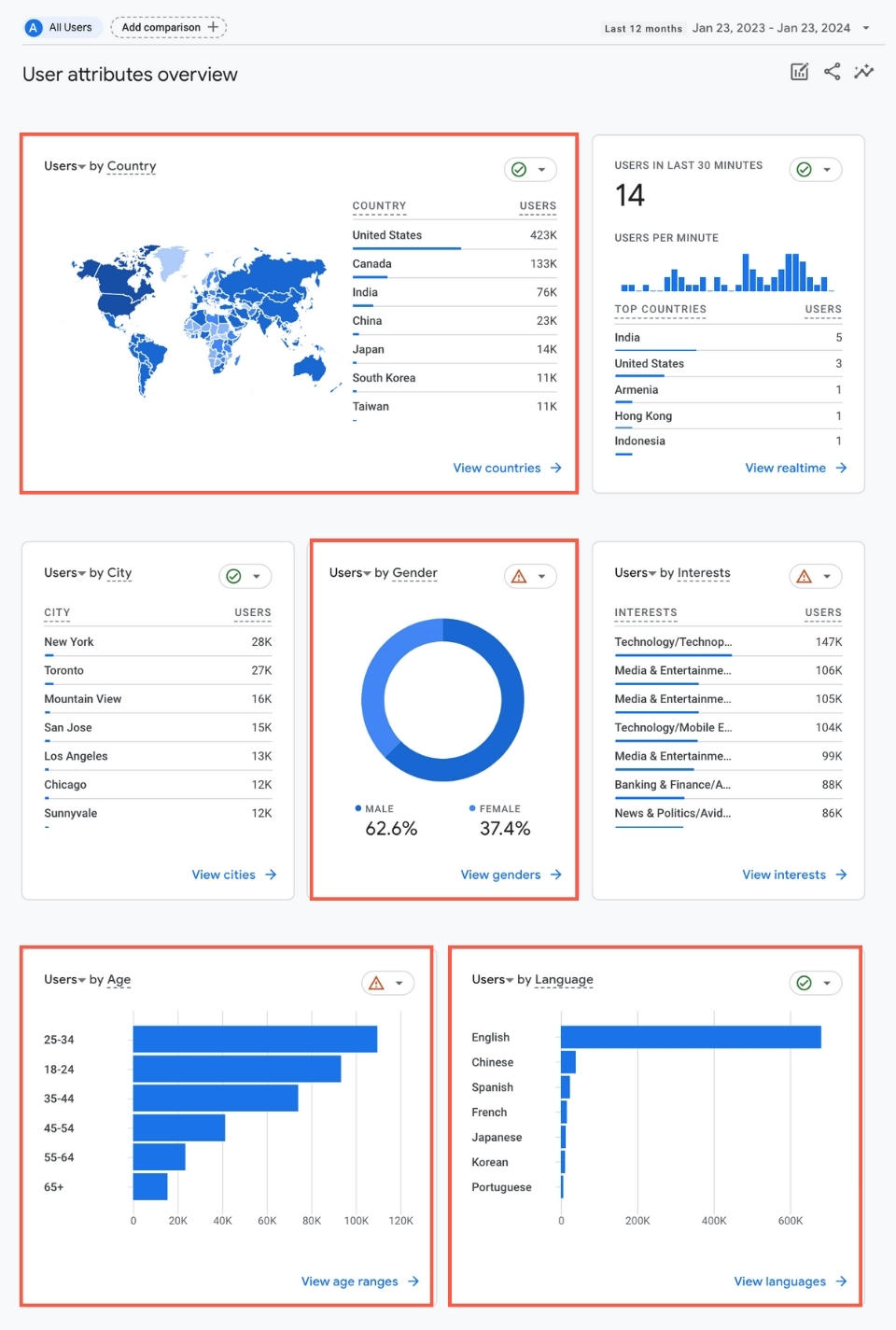 What Is Demographic Segmentation? With Examples
