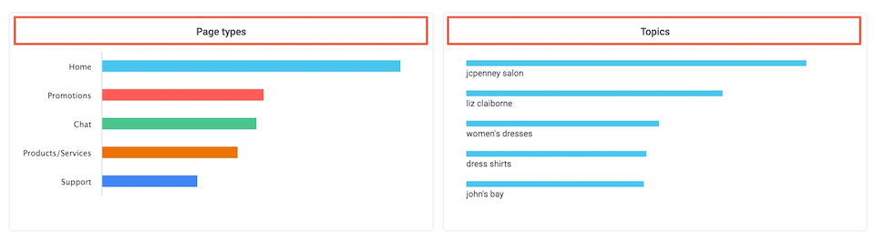 The Anatomy of a Buyer Persona: With Examples from Delve AI