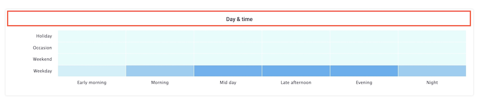 The Anatomy of a Buyer Persona: With Examples from Delve AI