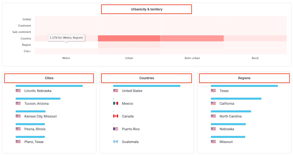 The Anatomy of a Buyer Persona: With Examples from Delve AI
