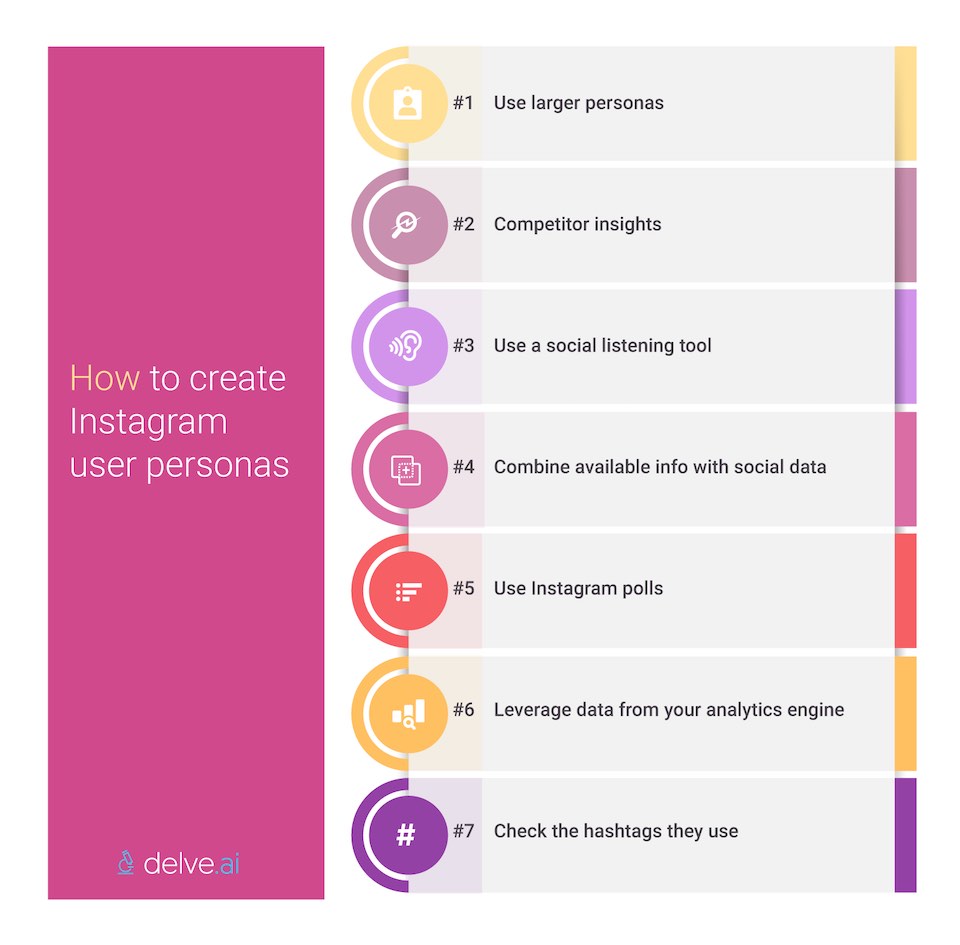 How to generate your Instagram personas