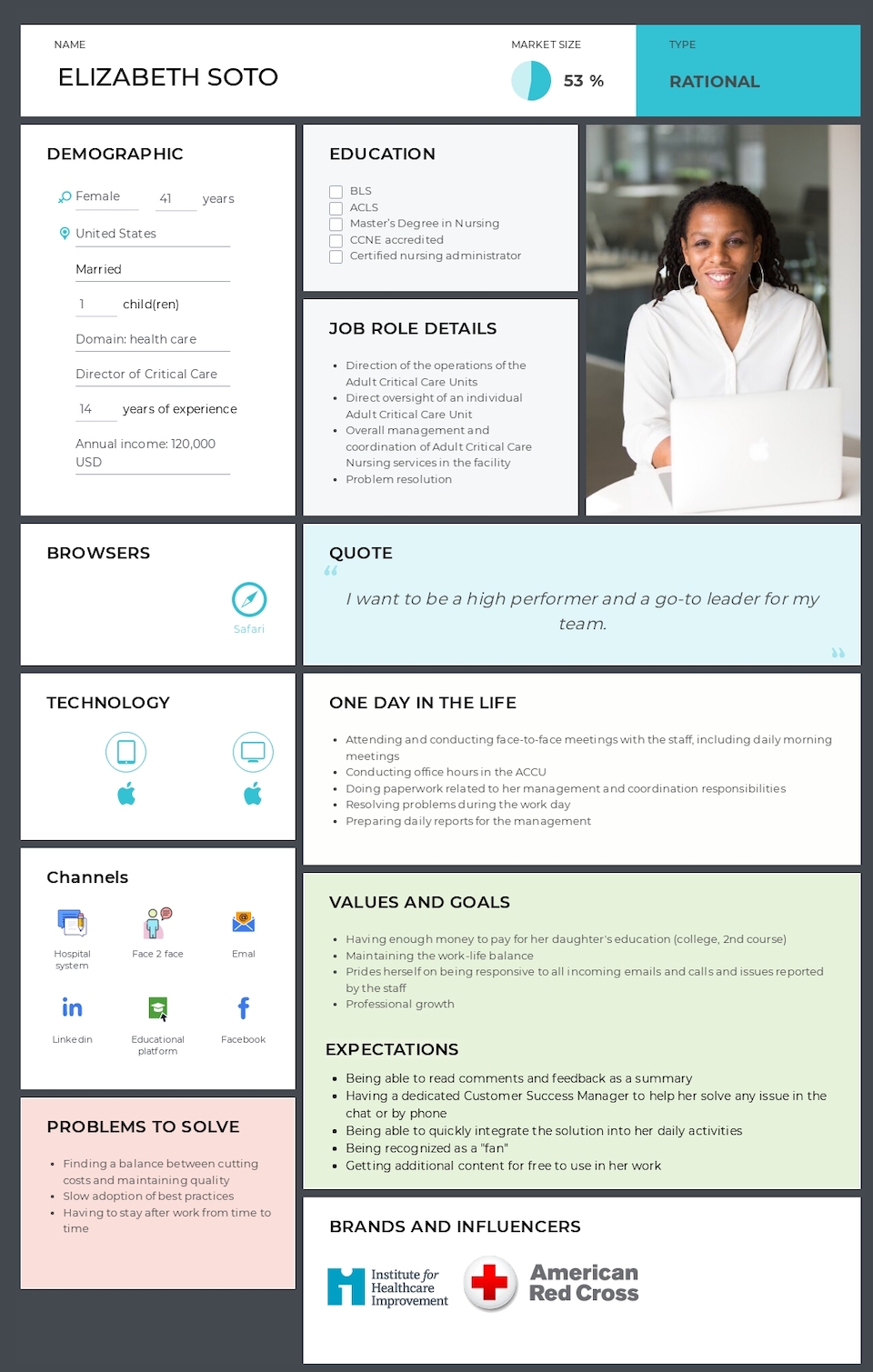 Top 12 persona tools & templates