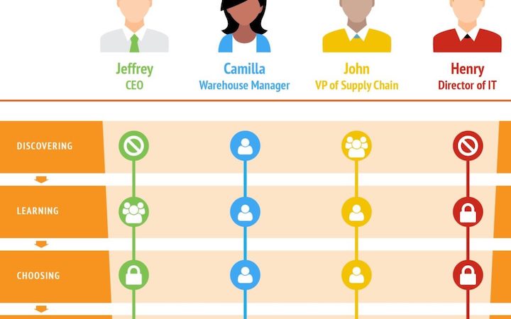 Top 15 persona tools & templates