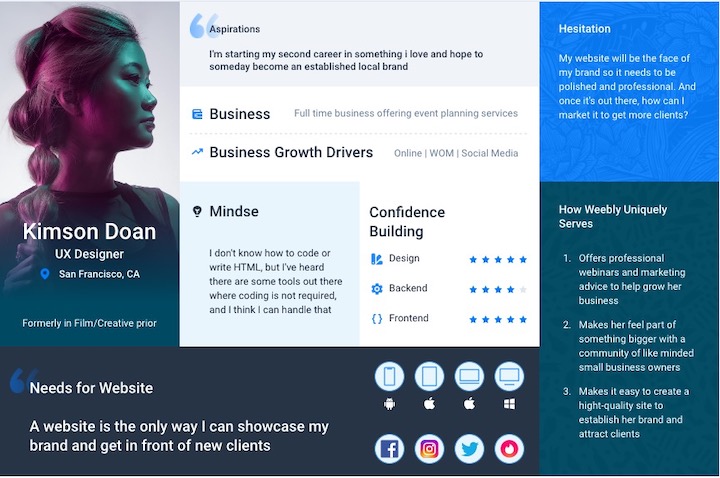 Top 15 persona tools & templates