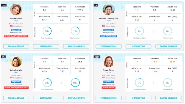 Top 15 persona tools & templates