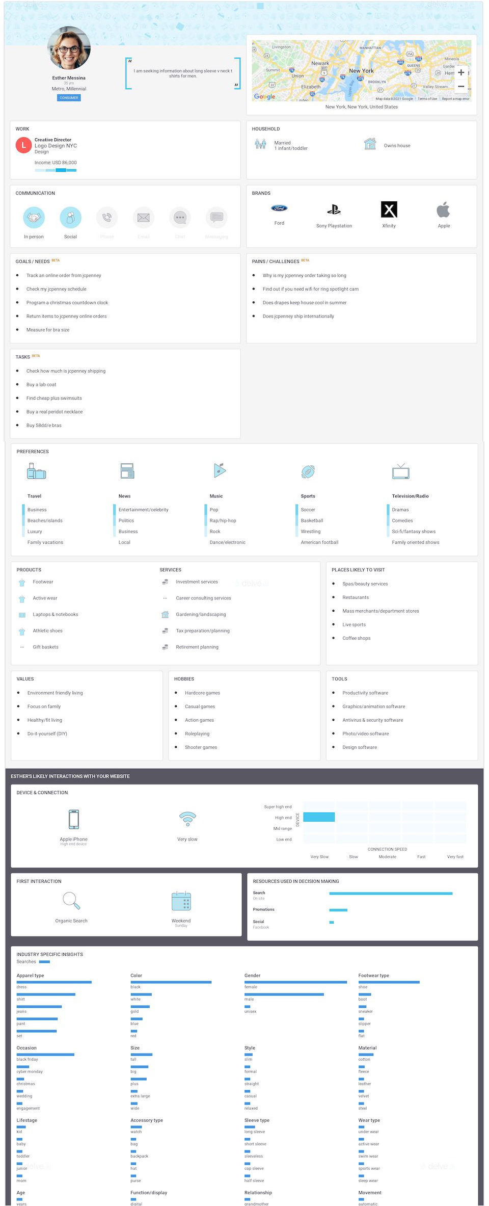 Create buyer personas using Google Analytics