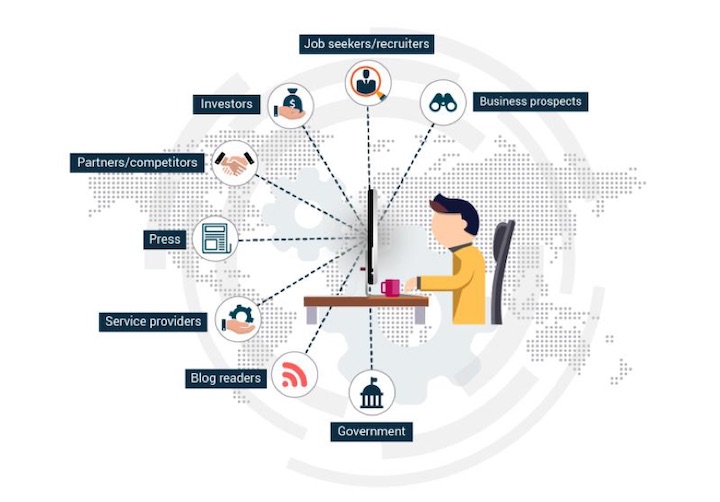 Create buyer personas using Google Analytics
