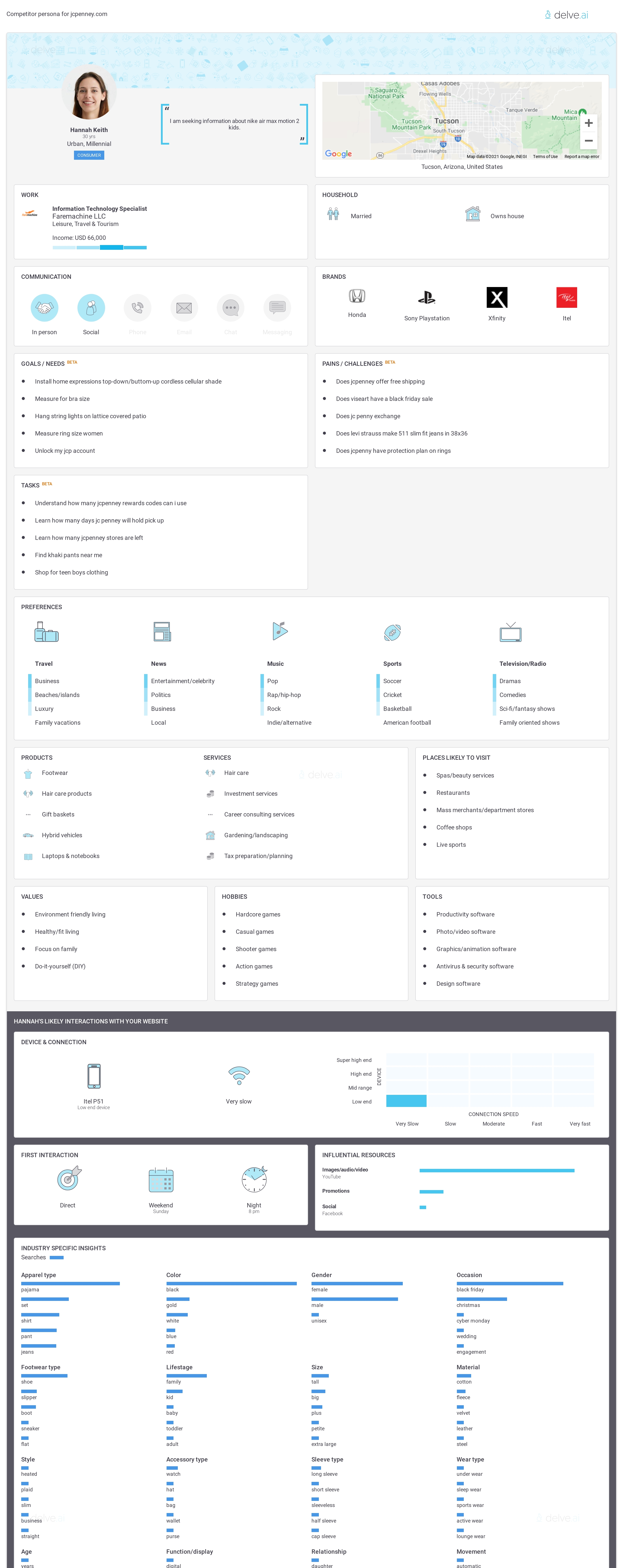 Top 10 tools to find competitor keywords | Delve AI blog