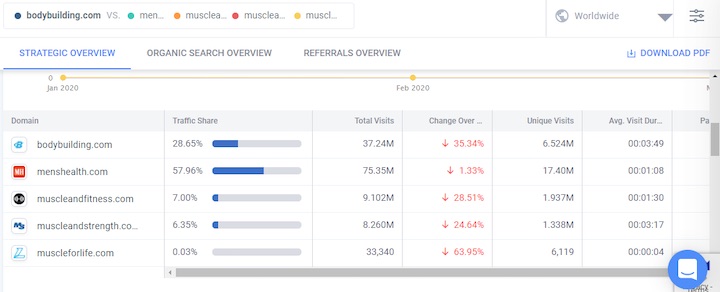 Top 10 tools to find competitor keywords | Delve AI blog