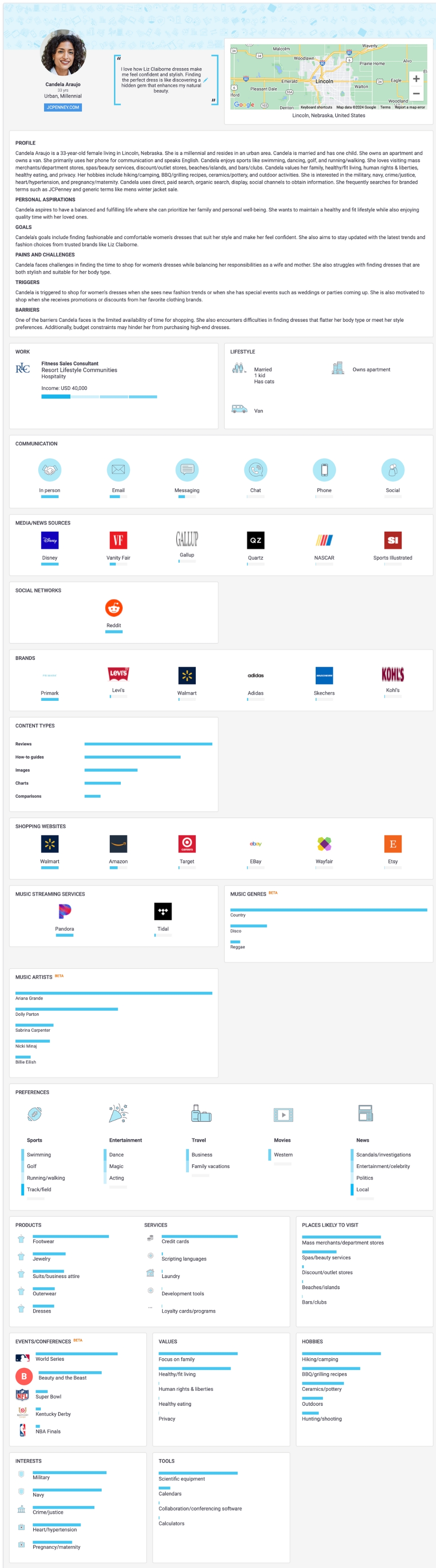 Top 12 Persona Tools & Templates