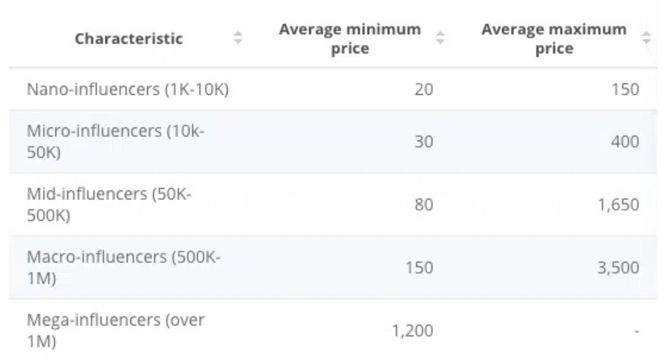 How to Find Influencers to Promote Your Brand or Product: A Niche ...