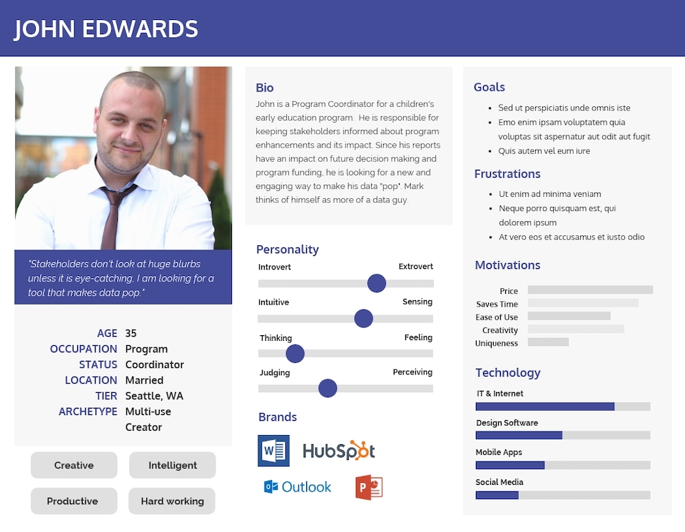 Top 12 Persona Tools & Templates