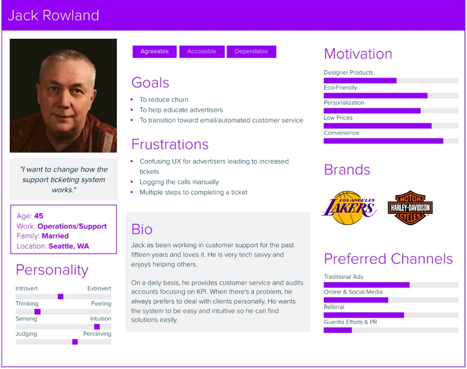 Top 12 Persona Tools & Templates