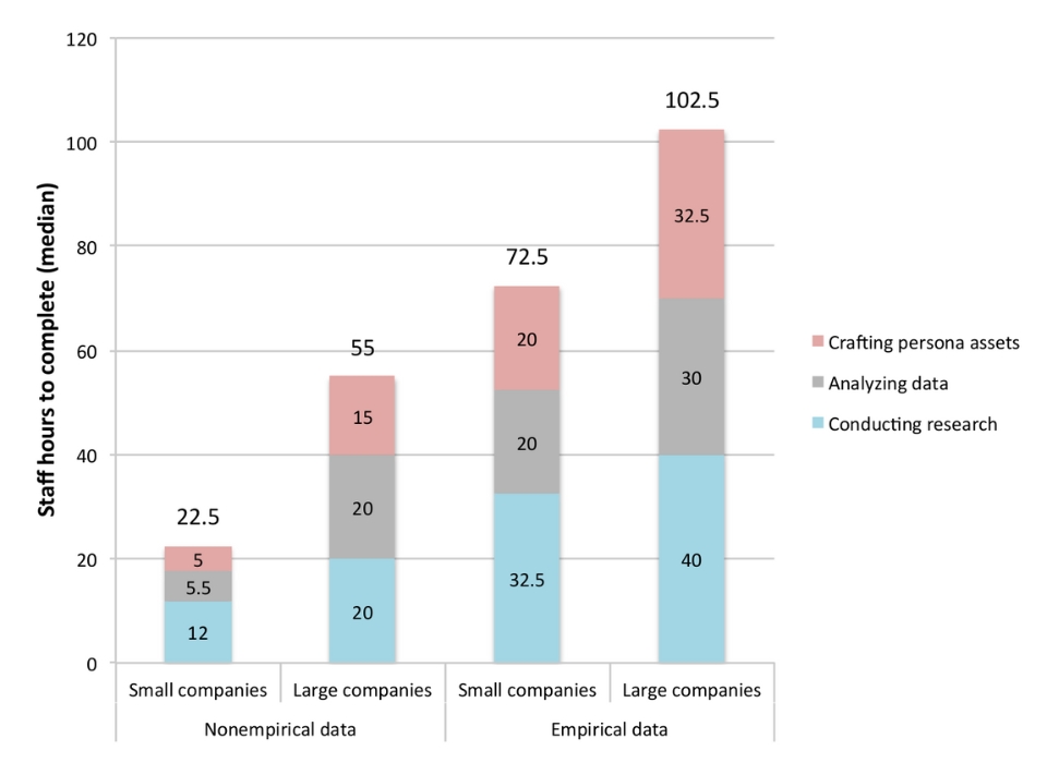 What Is a Buyer Persona and How to Create One?