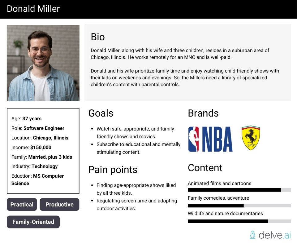 What Is a Buyer Persona and How to Create One?