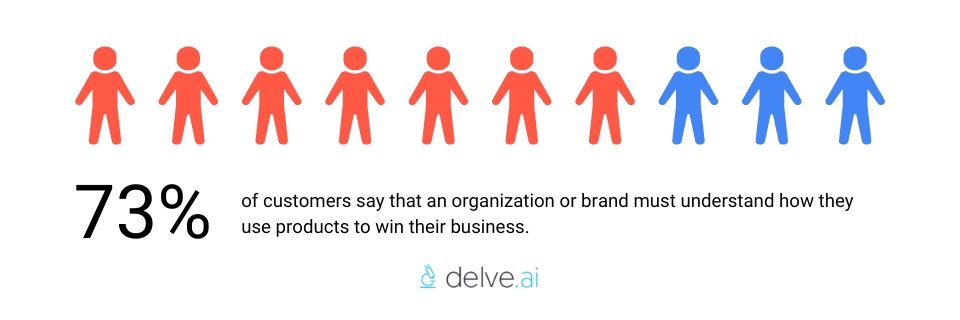 What Is a Buyer Persona and How to Create One?