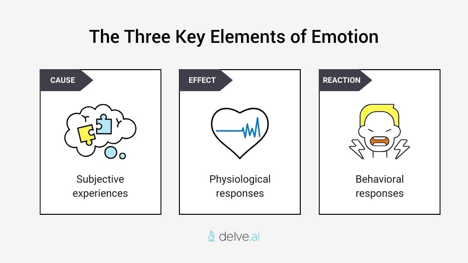 Emotion Analysis: Definition and Use-cases