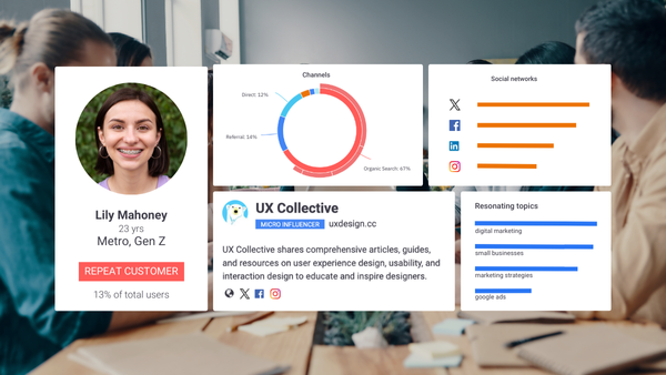 Persona based marketing platform | Delve AI