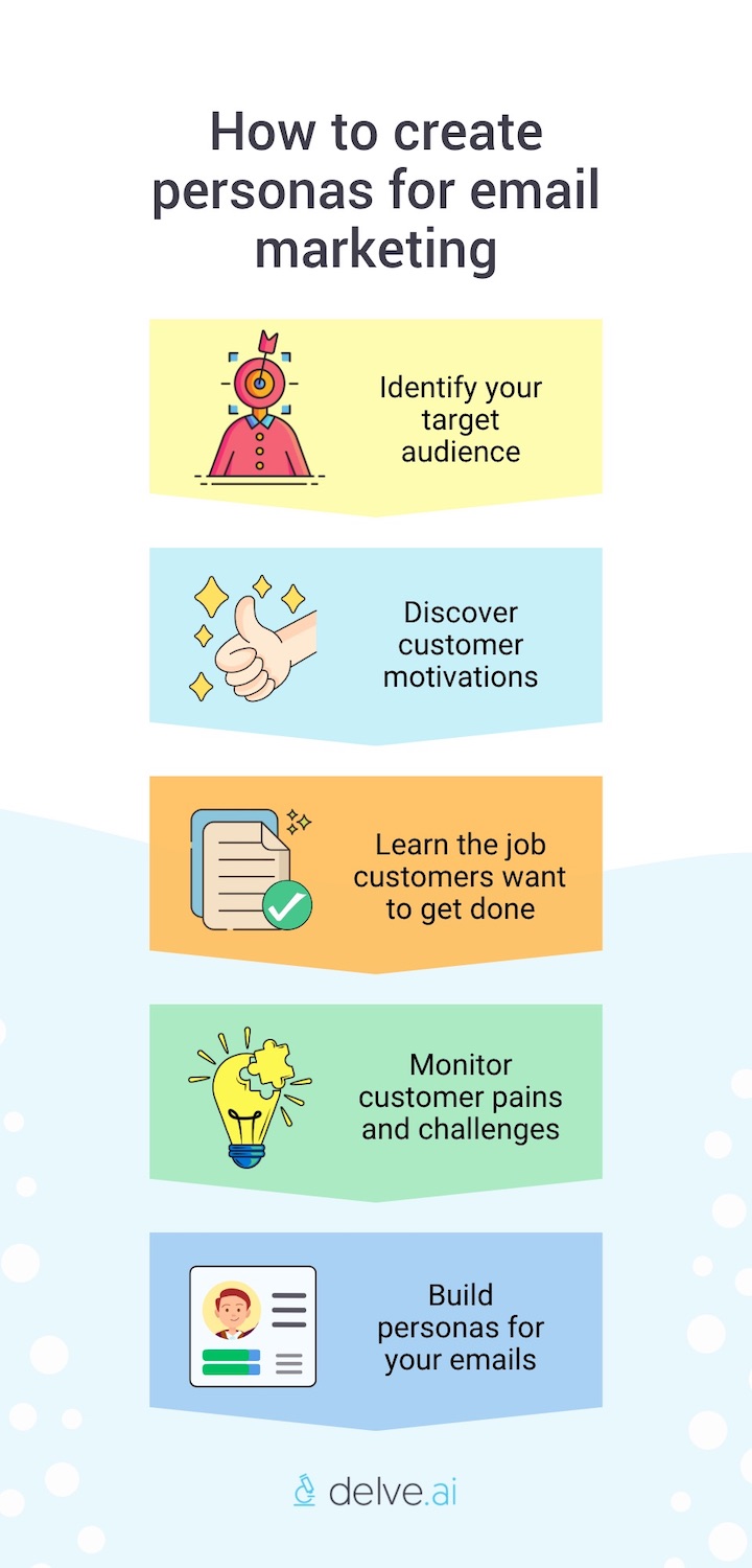 How to Use Buyer Personas to Enhance Email Marketing Campaigns