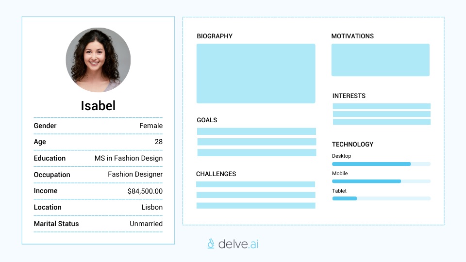 How to Use Buyer Personas to Enhance Email Marketing Campaigns