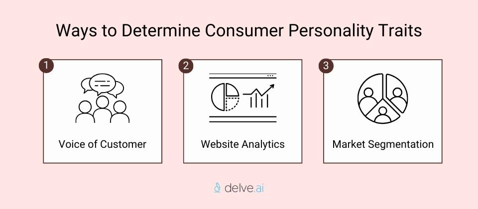 Consumer Personality Traits (Big Five)