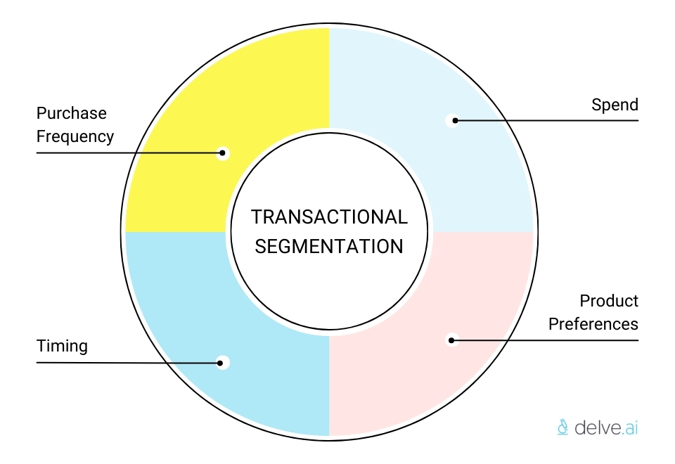 Market Segmentation: Benefits, Types, and Examples
