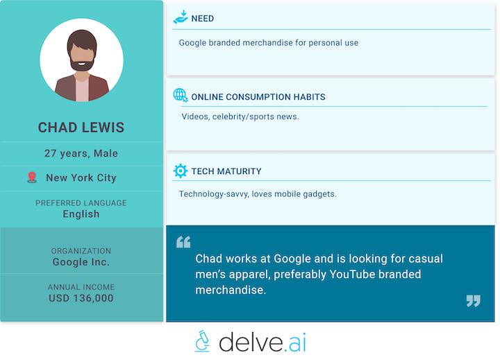 Create buyer personas using Google Analytics