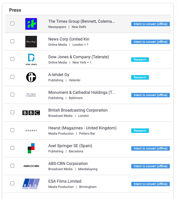 Create buyer personas using Google Analytics