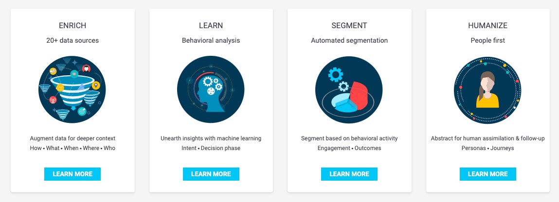 Create buyer personas using Google Analytics