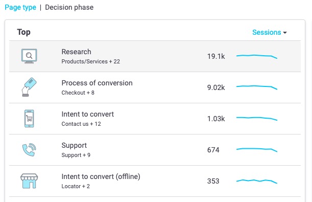 Create buyer personas using Google Analytics