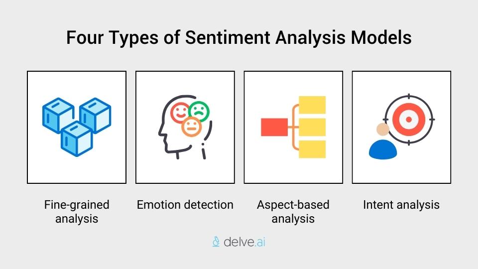 What is Customer Sentiment Analysis?
