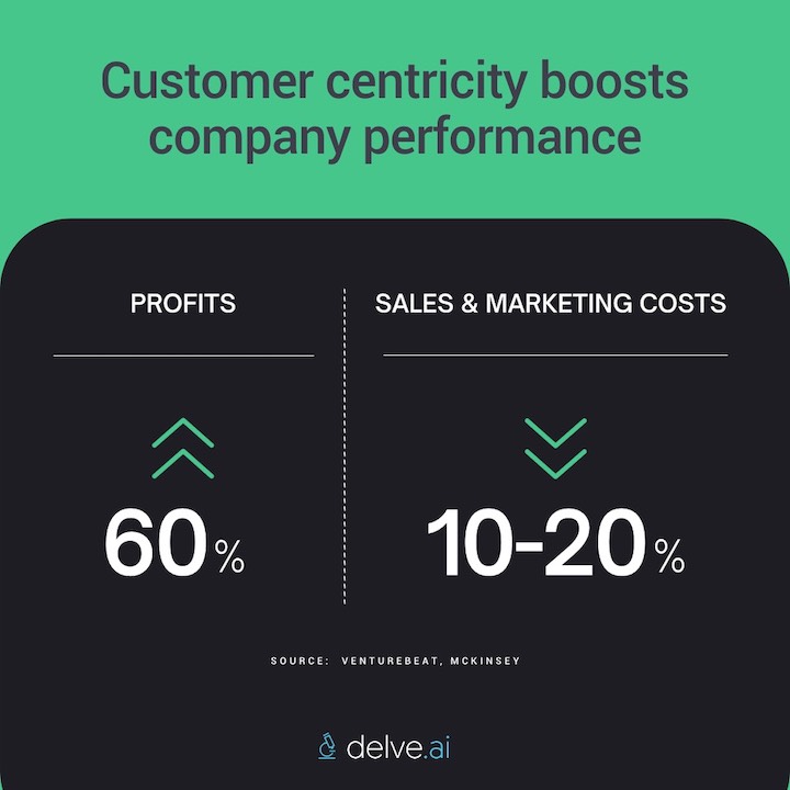 50+ Buyer Persona Statistics That Showcase Their Effectiveness