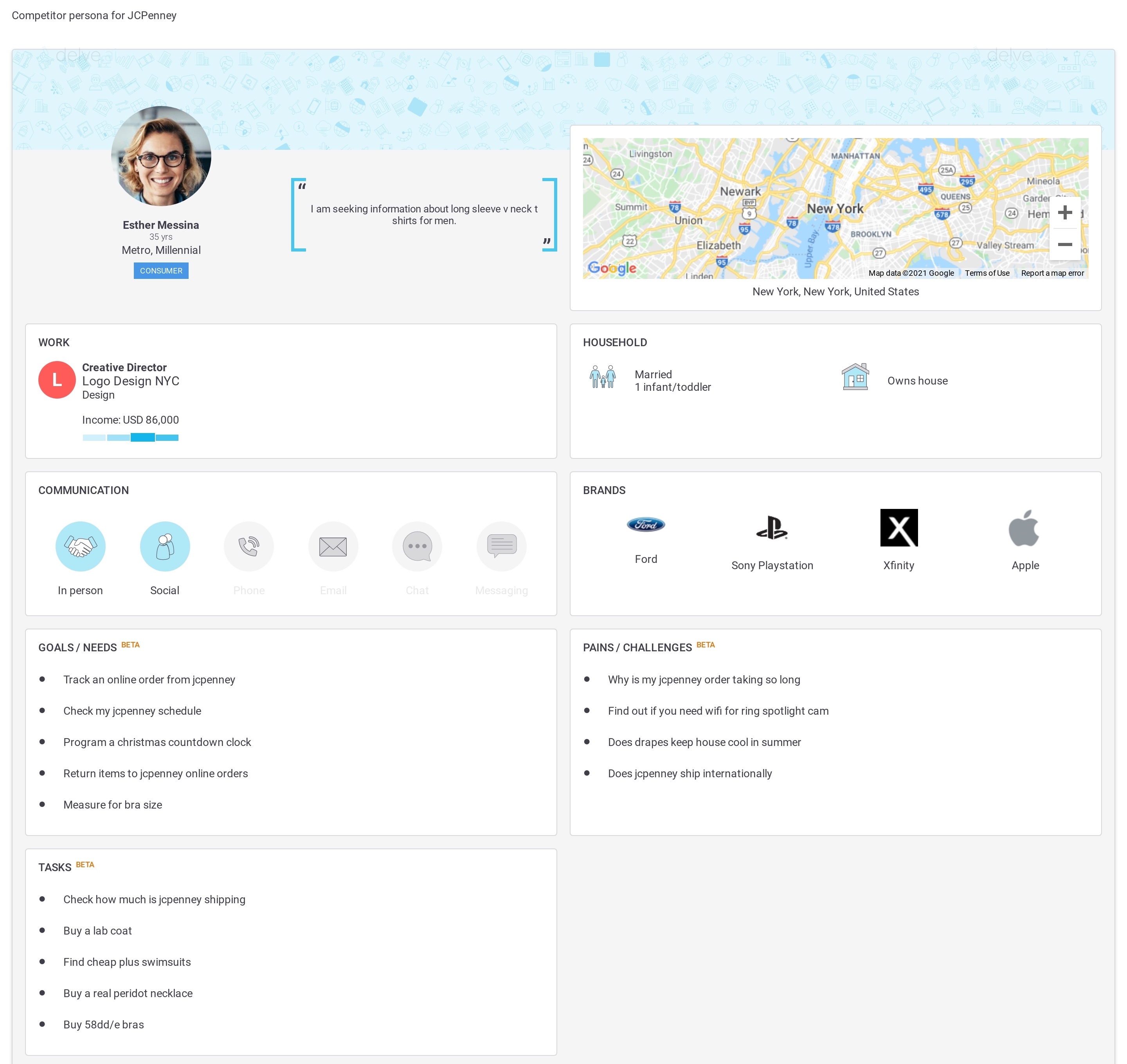 Online Shopper Personas for E-commerce Stores