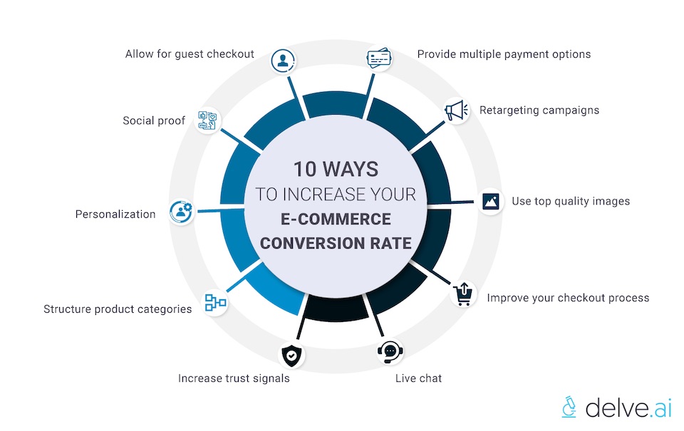 Online Shopper Personas for E-commerce Stores