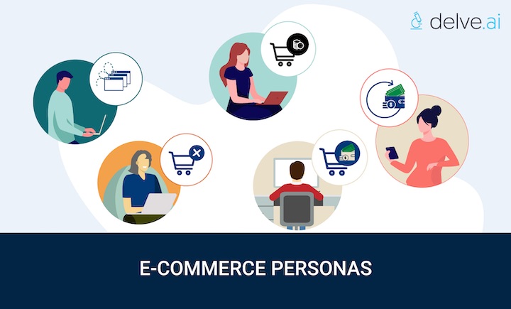 Online shopper personas for e-commerce stores