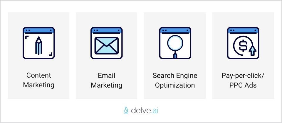 Persona Based Marketing (PBM)