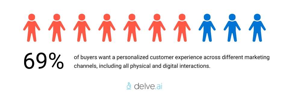 Behavioral segmentation: Examples and variables