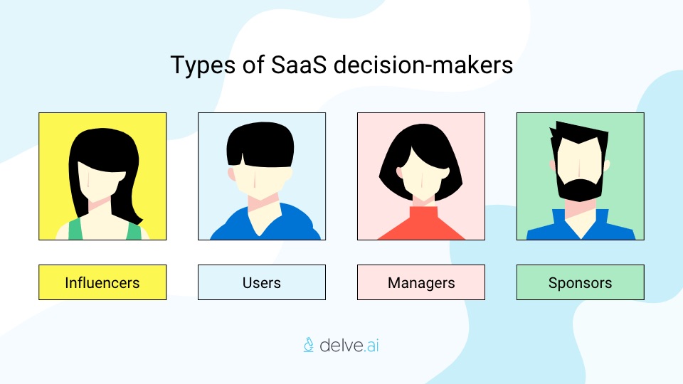 What are SaaS buyer personas?