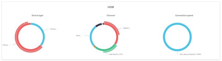 How to check competitor keywords | Delve AI blog How to check competitor keywords | Delve AI blog