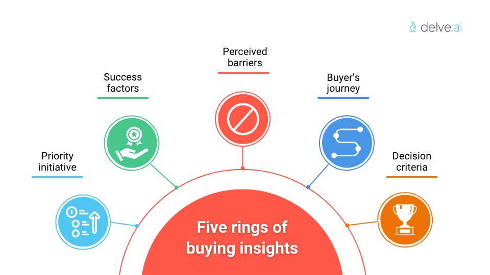 The history of buyer personas